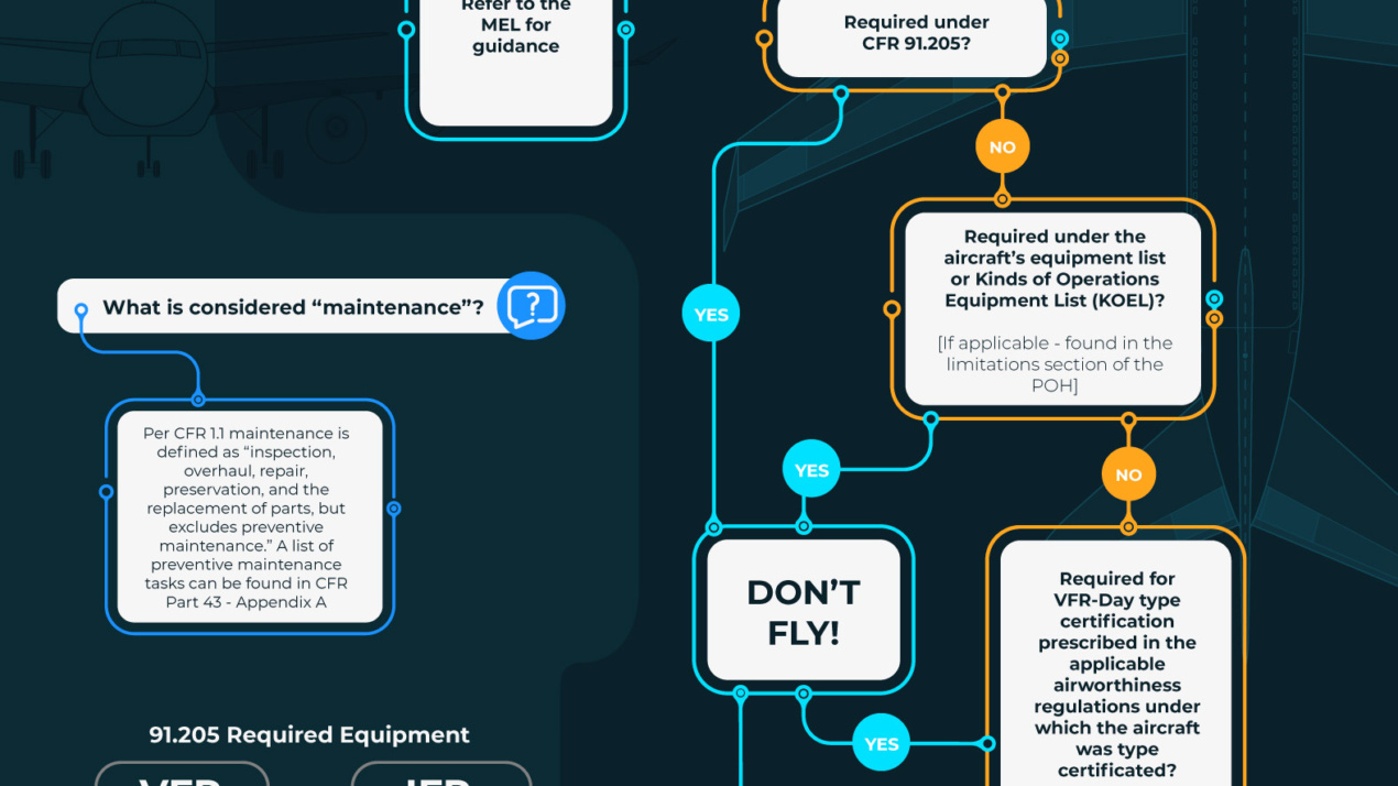 A Short Guide to Personal Minimums - Mike Hodge | Sheboygan Flying ...